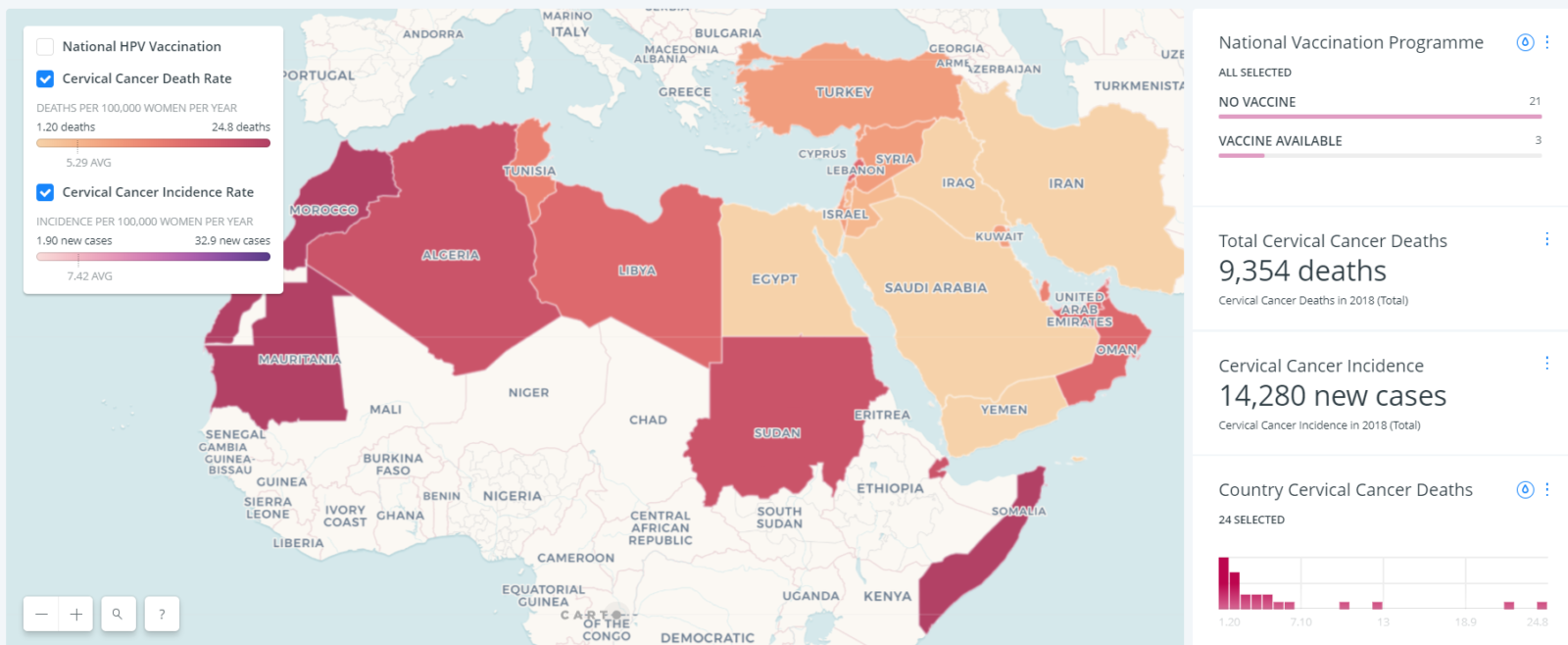 Preventing HPV and Cervical Cancer |Global Health Strategies